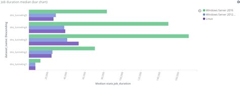 [ml] slow runtime on windows 2016 · issue 147 · elastic ml cpp · github