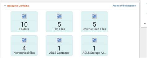 Faq Why Do The Folders Are Named As Hierarchical Files In Azure Data Lake Storage Gen 2 Version