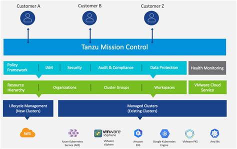 Tanzu Mission Control Part 1 Introduction Architecture