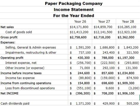 Solved Can Someone Make A Graph To Represent The Attached