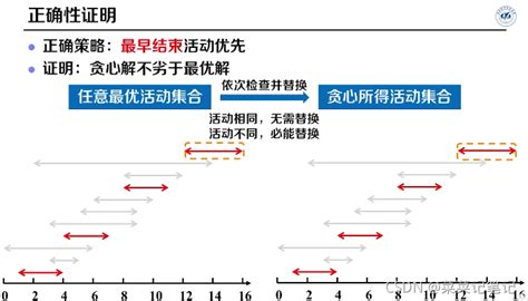 活动选择问题 （贪心算法）假定存在活动集合s Csdn博客