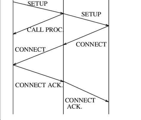Atm Connection Setup State Diagram Atm Network Called Party Download