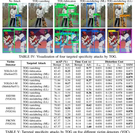 Figure 1 From Adversarial Objectness Gradient Attacks In Real Time