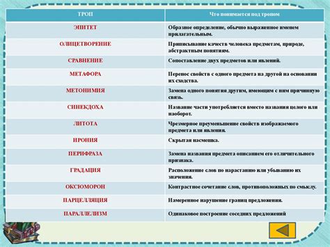 Учебный тренажёр по теме «Средства художественной выразительности презентация онлайн