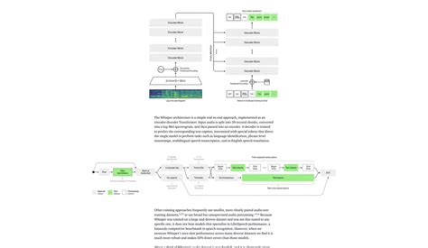 Whisper By Openai Ai Tools Catalog