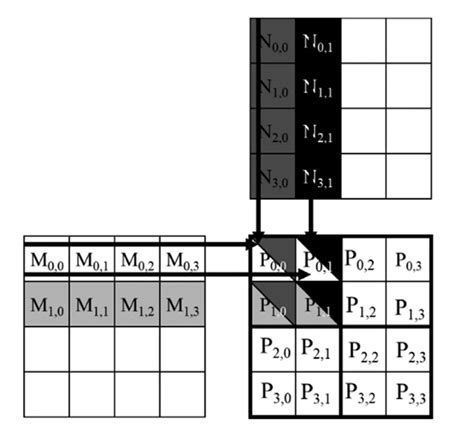 Programming Massively Parallel Processors A Hands On Approach 4th