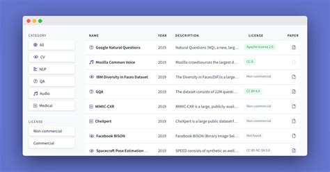 Kabilan Karunakaran On Linkedin Dataset List A List Of Datasets And