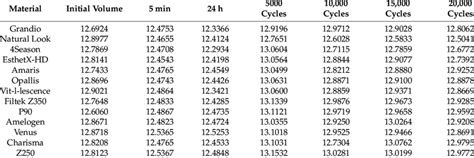 Means Of Composites Hygroscopic Expansion At Different Aging Cycles Download Scientific Diagram