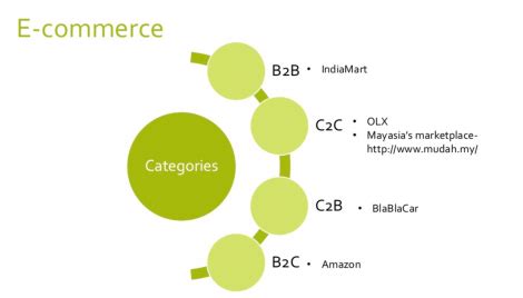 B2B ECommerce Definition Models Trends Challenges