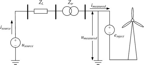 Diagram Of Voltage Injection With The Wt As The Point Of Excitation And
