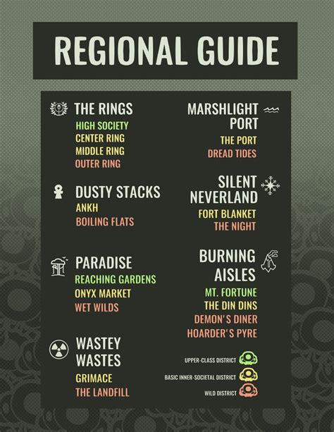 Regions Objectified Wiki Fandom