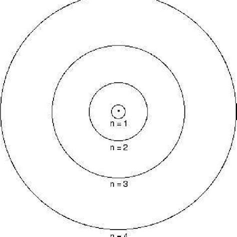 Orbital Ellipse Of Angular Quantum Number L 3 In Different Spatial