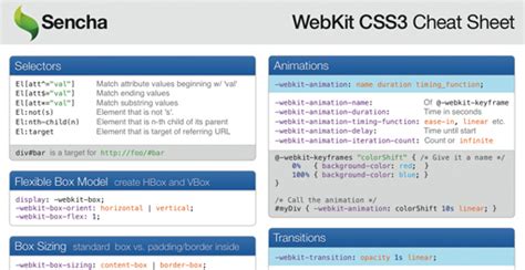 Chronicles Of Helian Css Cheat Sheet