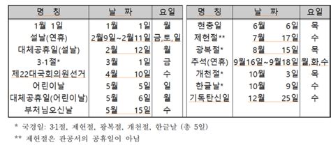 내년은 2월29일 있는 윤년사흘 이상 연휴는 몇번
