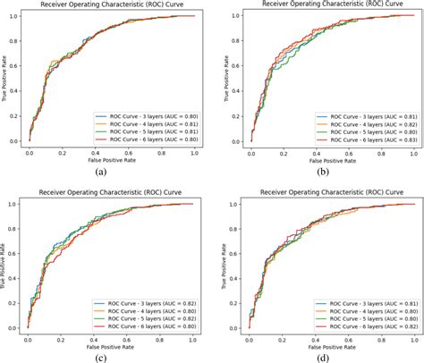 Figure 11 From Target Image Validation Modeling Using Deep Neural Network Algorithm Semantic