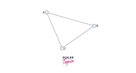 Data Structures In C Scaler Topics