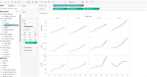 Shivam Singh On Linkedin Tableau Datavisualization Datascience