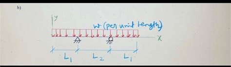 Solved Problem Points For Each Of The Beams Shown Chegg