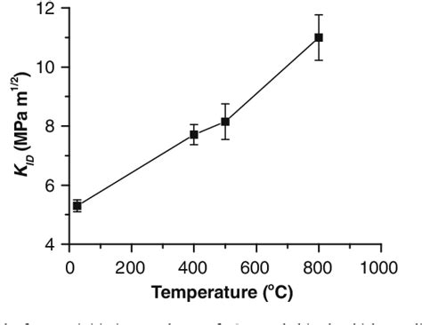 Figure 14 From Quasi Static And Dynamic Fracture Initiation Toughness Of Ti Tib Layered