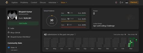 Bhupesh Kumar On Linkedin Dsa 100daysofcode Striver Harkiratsingh