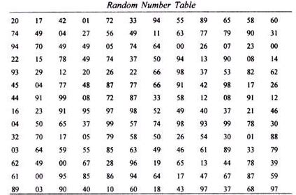 Random Digit Table Statistics Cabinets Matttroy