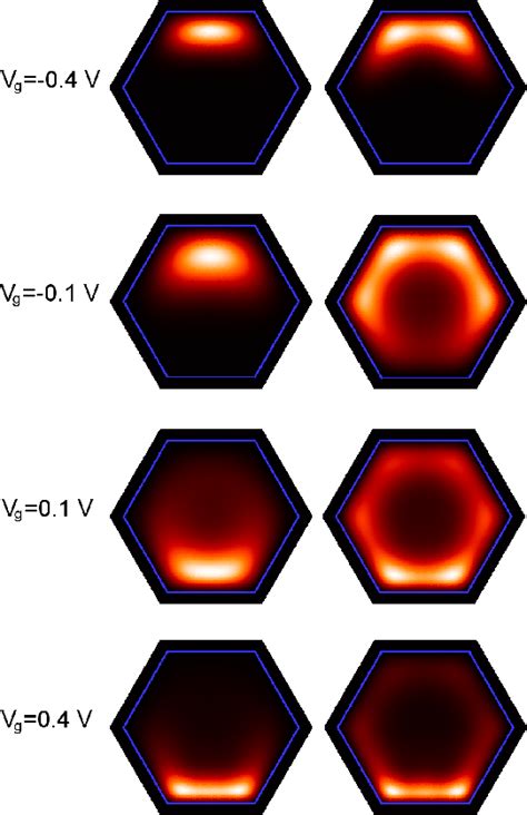 Figure 8 From Electron And Hole Gas In Modulation Doped Gaasal Sub 1 X