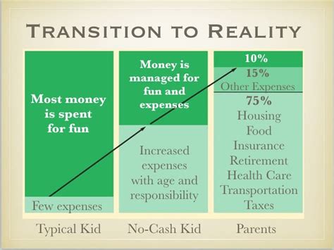 Allowance Meaning