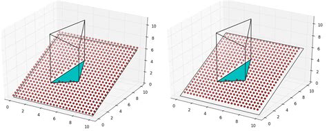 Place Tutorial — Pyny3d 02 Documentation