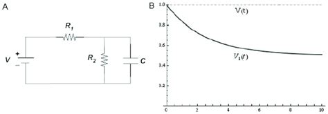 Schematic Representation Of The Rc Circuit A And Its Output B A