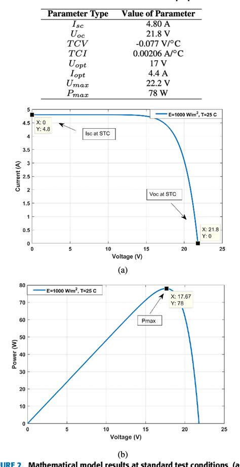 Figure 2 From Performance Analysis Of Apso And Firefly Algorithm For Short Term Optimal