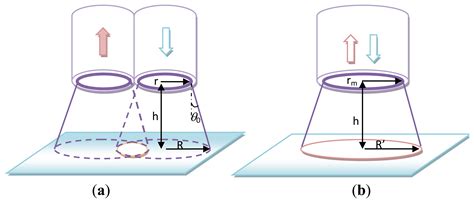 Sensors Free Full Text An Integrated Photoluminescence Sensing