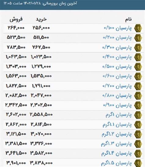 قیمت سکه پارسیان، امروز ۲۸ فروردین ۱۴۰۲ سایت انتخاب