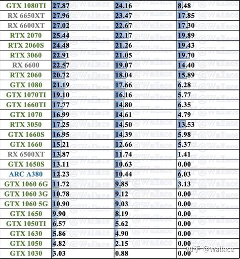 显卡日报5月6日第577期：英伟达推出神经纹理压缩技术 知乎