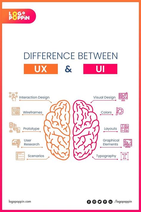 Difference Between UX UI Logo Poppin Custom Website Design Web Design Web Design Company