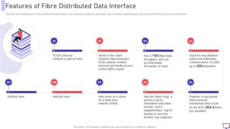 fibre distributed data interface advantages powerpoint presentation and