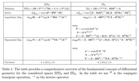 Enhancing Motor Imagery Bci Classification With Block Toeplitz Augmented Covariance Matrices