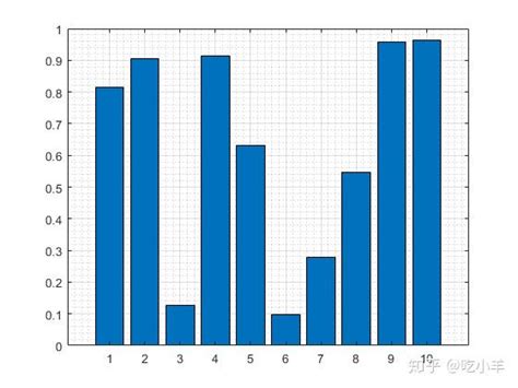 Matlab