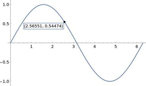 Interactivegraphics Wolfram Function Repository