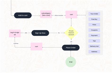 E Commerce Application With Delivery Behance