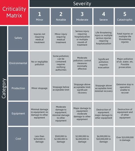 What Is Risk Based Maintenance A Step By Step Guide To Implementing