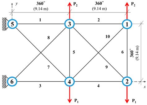 Marine Predators Algorithm For Sizing Optimization Of Truss Structures With Continuous Variables
