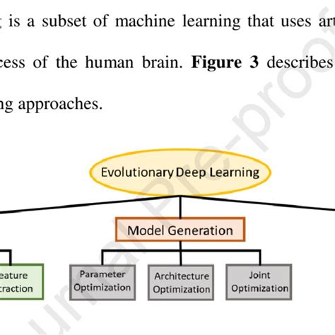 evolutionary deep learning li et al 2022 download scientific diagram