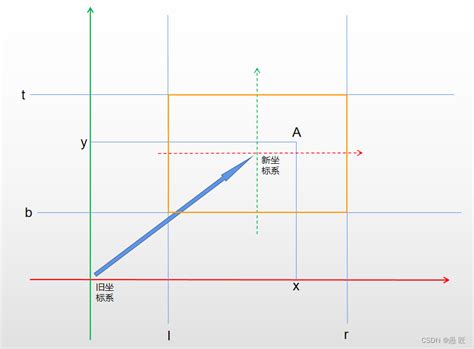 Games101中的透视矩阵和glmperspective的关系 Csdn博客