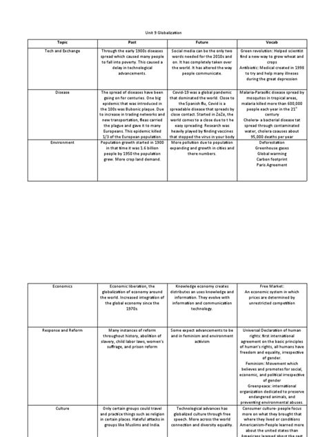 Unit 9 Globalization Chart Pdf Globalization Pandemic