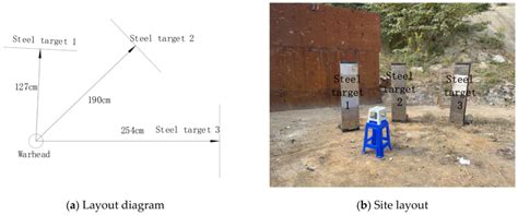 The Layout Of The Explosion Experiment Download Scientific Diagram