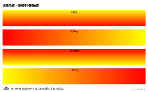 css —— 手摸手撸一个文字渐变和扫光动效 css文字扫光效果 csdn博客
