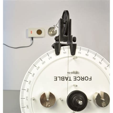 SEK Forces And Torque