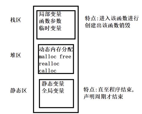【c语言】详解静态变量static