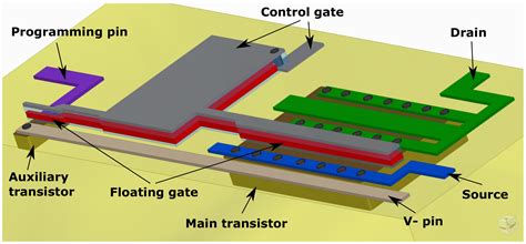 Floating Gate Mos Transistor With Dynamic Biasing As A Radiation Sensor
