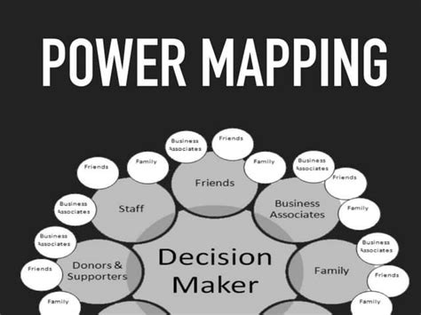 Power Mapping Niche Academy Ppt